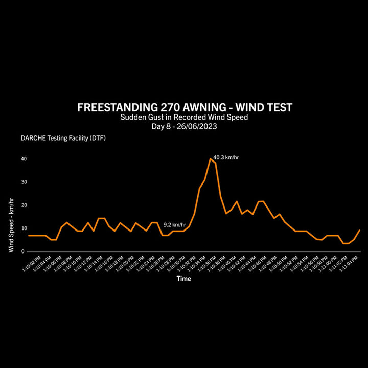 DARCHE 270 Freestanding Awning | Official Wind Testing Results – DARCHE®